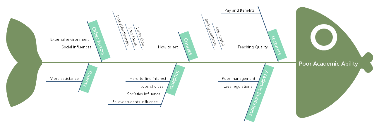 The 9 Popular Types of Mind Map | MindMaster The 9 Popular Types of Mind Map | MindMaster