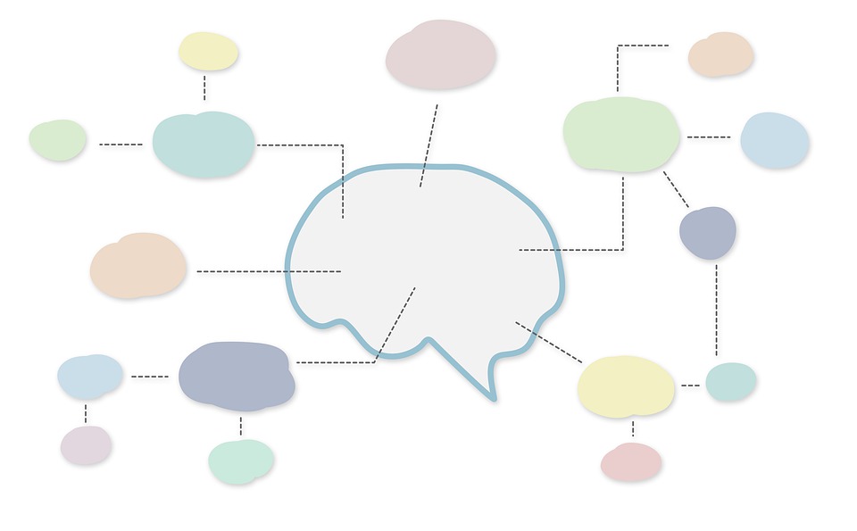 The 9 Popular Types of Mind Map | MindMaster The 9 Popular Types of Mind Map | MindMaster